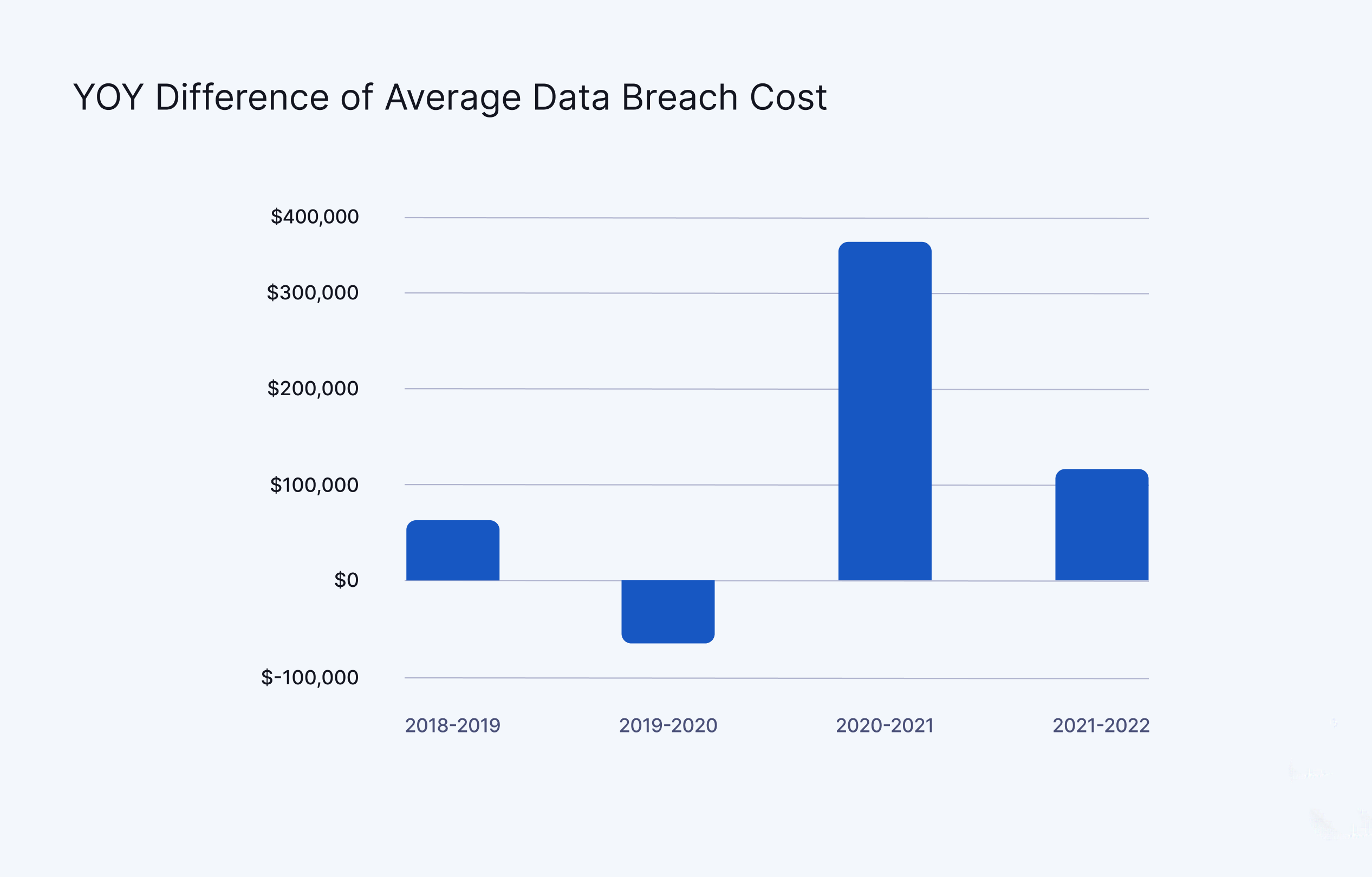 Antivirus Is Not Enough: Why Your Business Needs EDR to Stay Safe | AXO ...